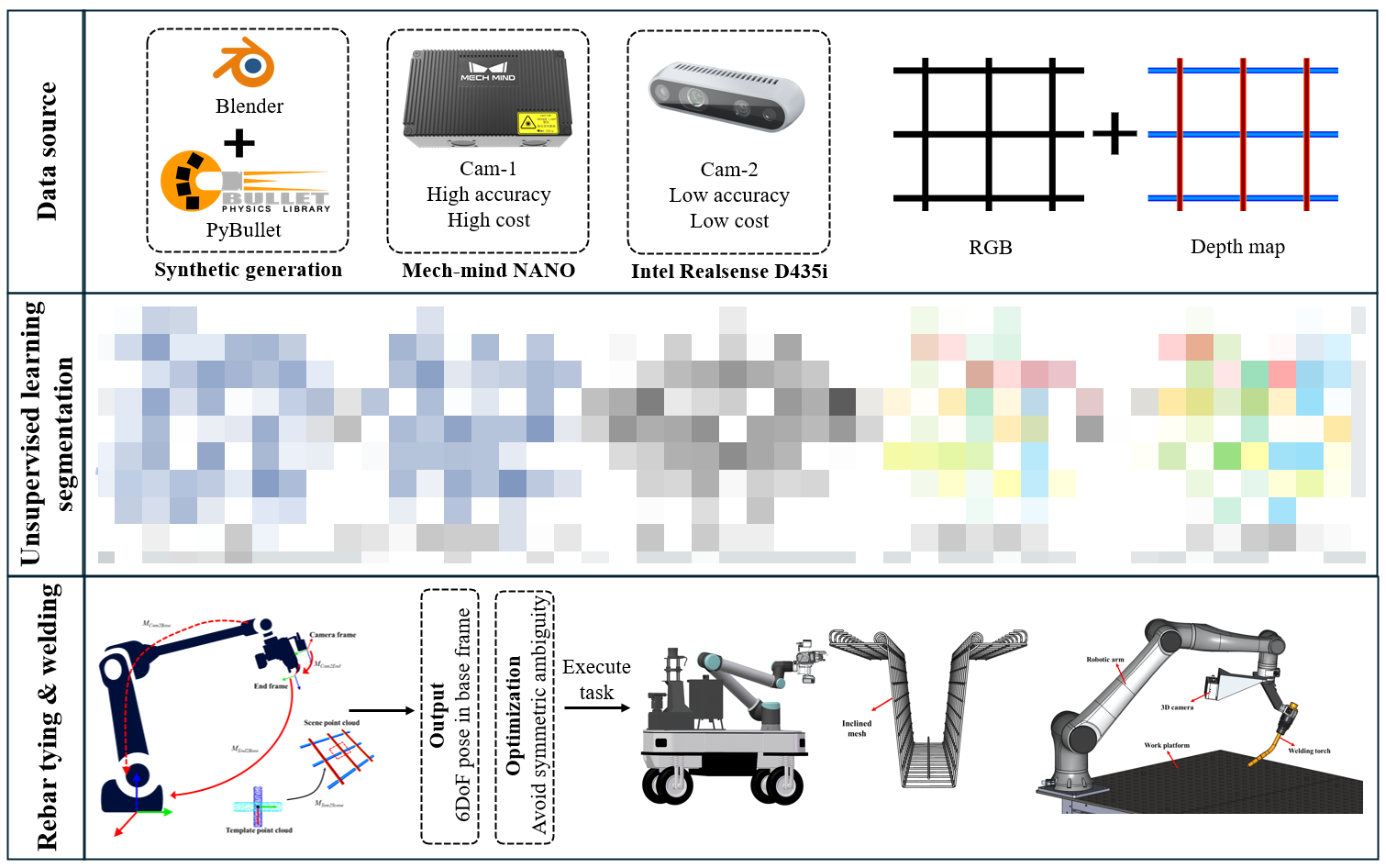 Unsupervised Rebar Mesh Segmentation Algorithm - Huiguang’s website