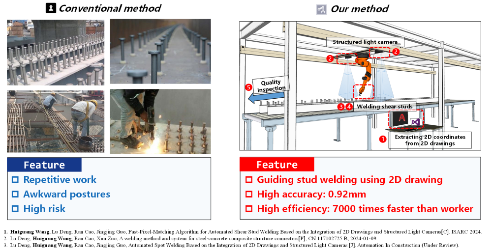 Projects - Huiguang’s website