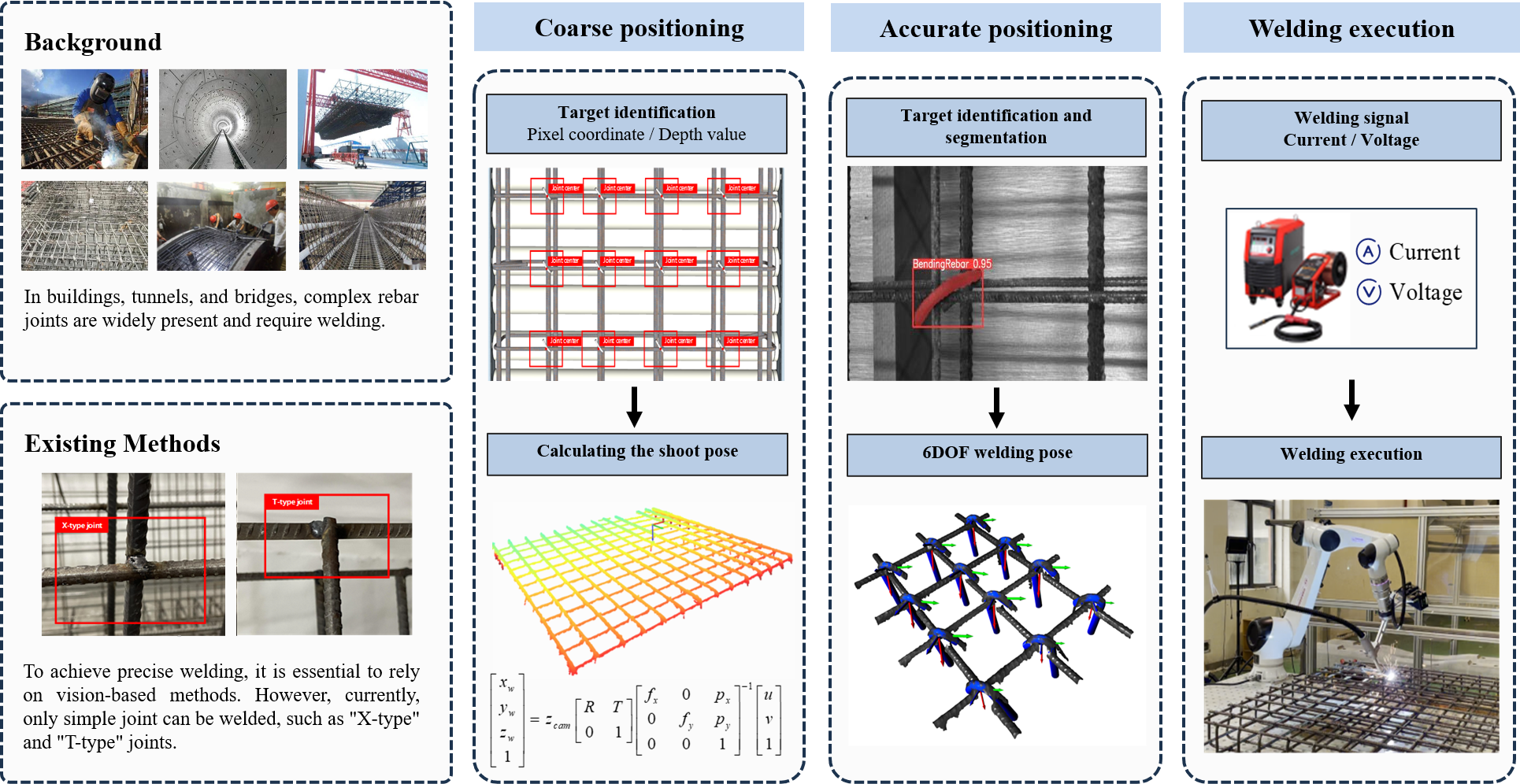 Projects - Huiguang’s website